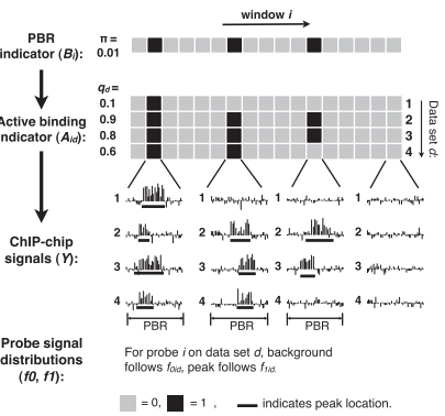 Research – Ji Lab